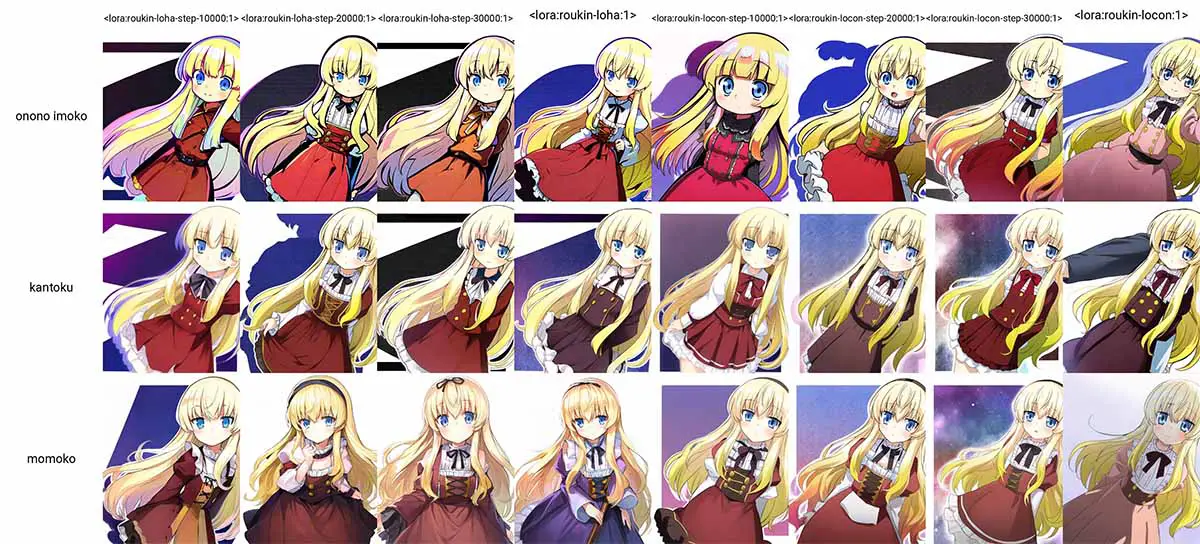 How To Use LyCORIS Models In Stable Diffusion - Quick Guide - Tech ... How To Use LyCORIS Models In Stable Diffusion - Quick Guide - Tech ...