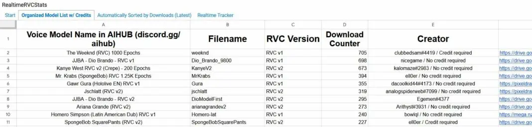 Real Time AI Voice Changer Client - Free and Open Source Project - Tech ...