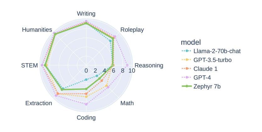 My 7 Best 7B LLM Models For OobaBooga - AI Roleplay & Chatting - Tech ... My 7 Best 7B LLM Models For OobaBooga - AI Roleplay & Chatting - Tech ...