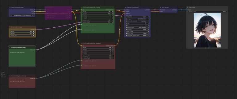 ComfyUI FaceDetailer Simple Workflow Guide - Tech Tactician