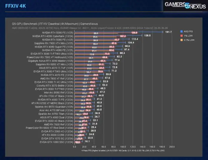 The RTX 5080 vs. RTX 4090 For Local AI Software - Tech Tactician